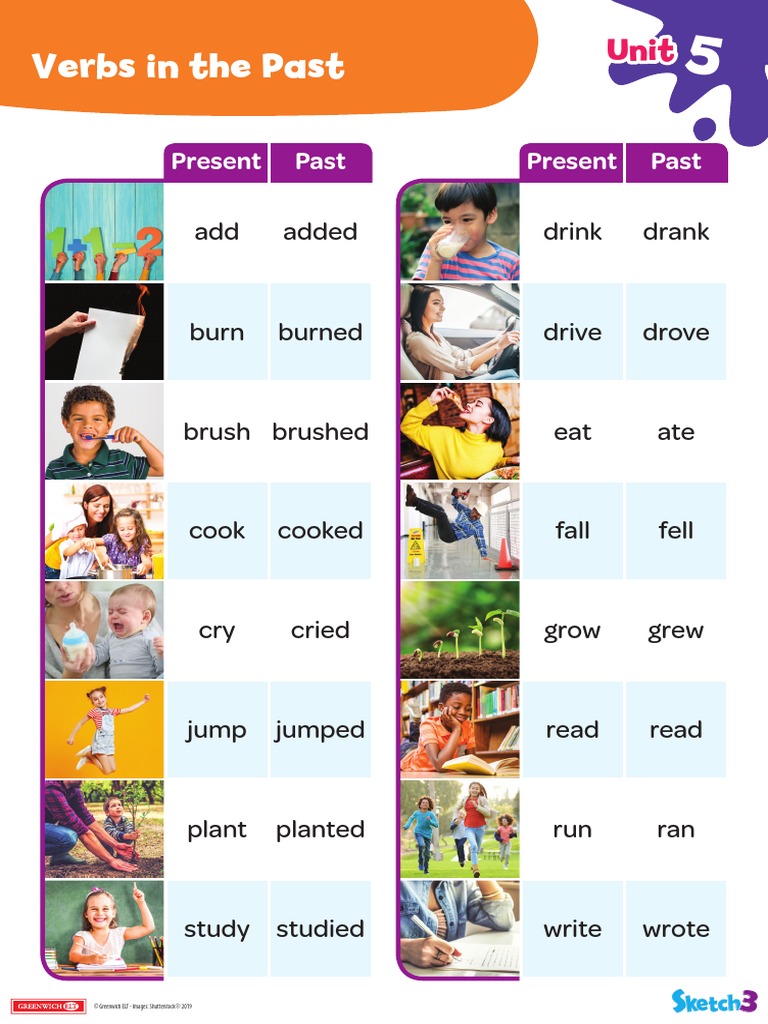 VERBOS+REGULARES+E+IRREGULARES