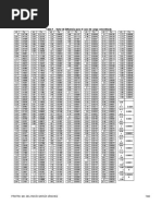 Complementary Error Function Table | PDF | Statistical Theory | Mathematical Objects