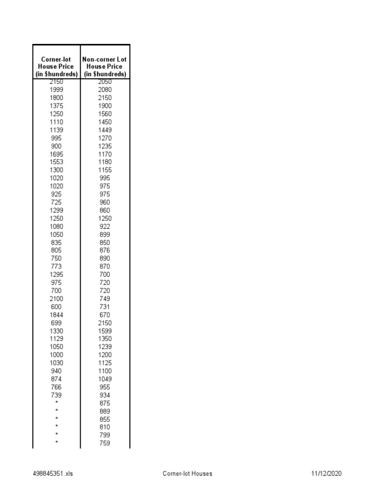 Corner-Lot House Price (In $hundreds) Non-Corner Lot House Price (In ...