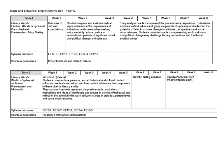 Scope and Sequence | PDF