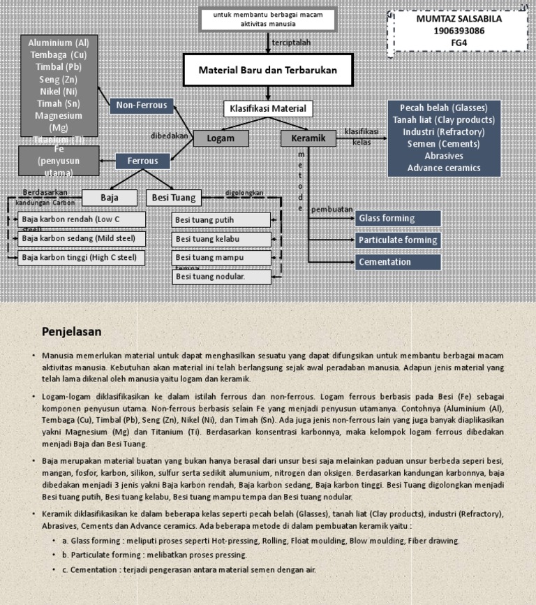 PETA KONSEP Material Baru Dan Terbarukan | PDF