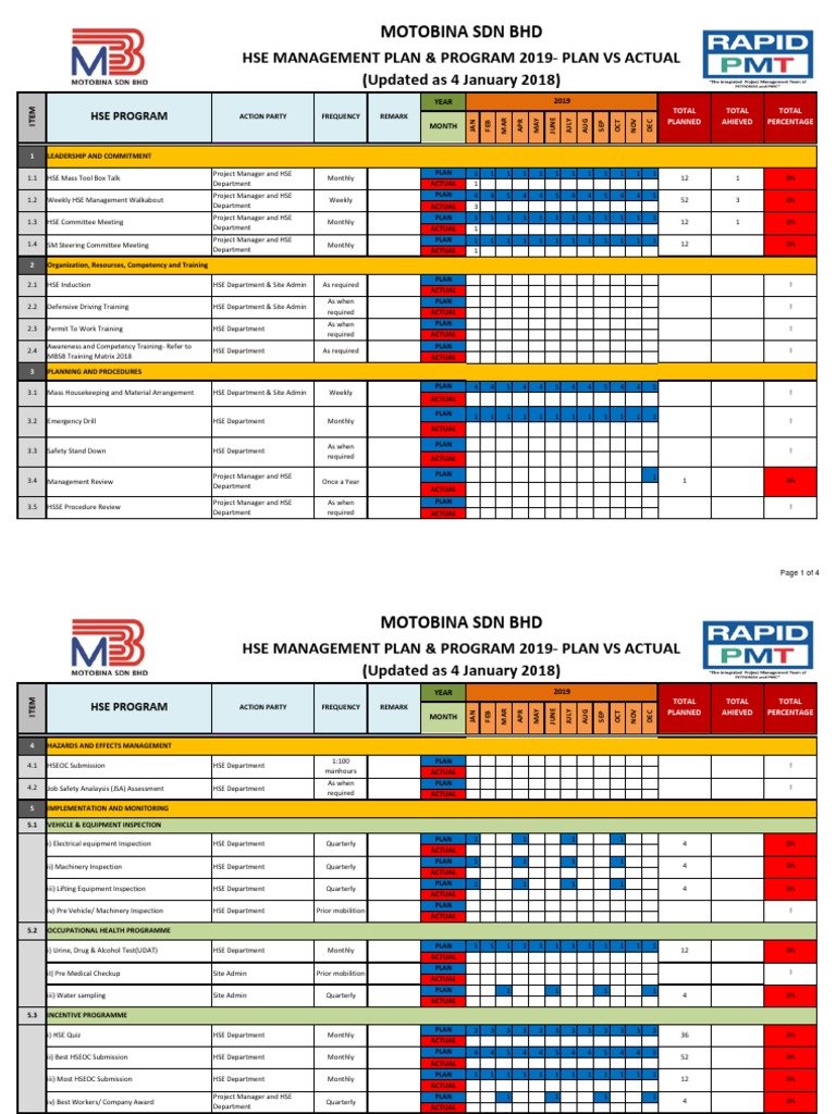 HSE Management Plan 2019: Plan vs Actual | PDF | Occupational Safety ...