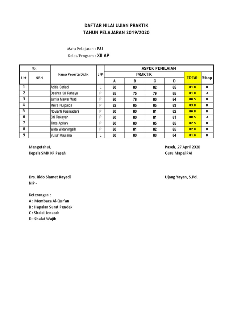 Daftar Nilai UJIAN PRAKTEK XII AP PAI | PDF