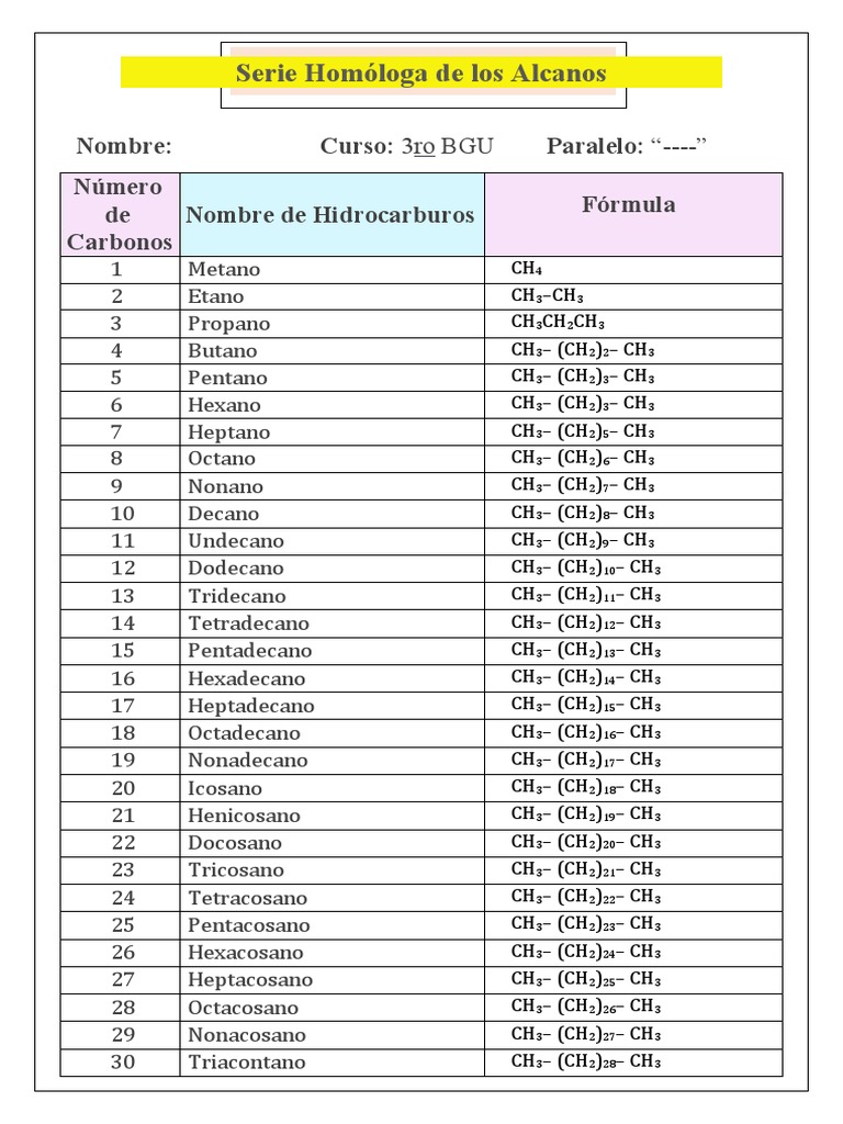 Serie Homóloga De Los Alcanos Pdf Alcano Hidrocarburos