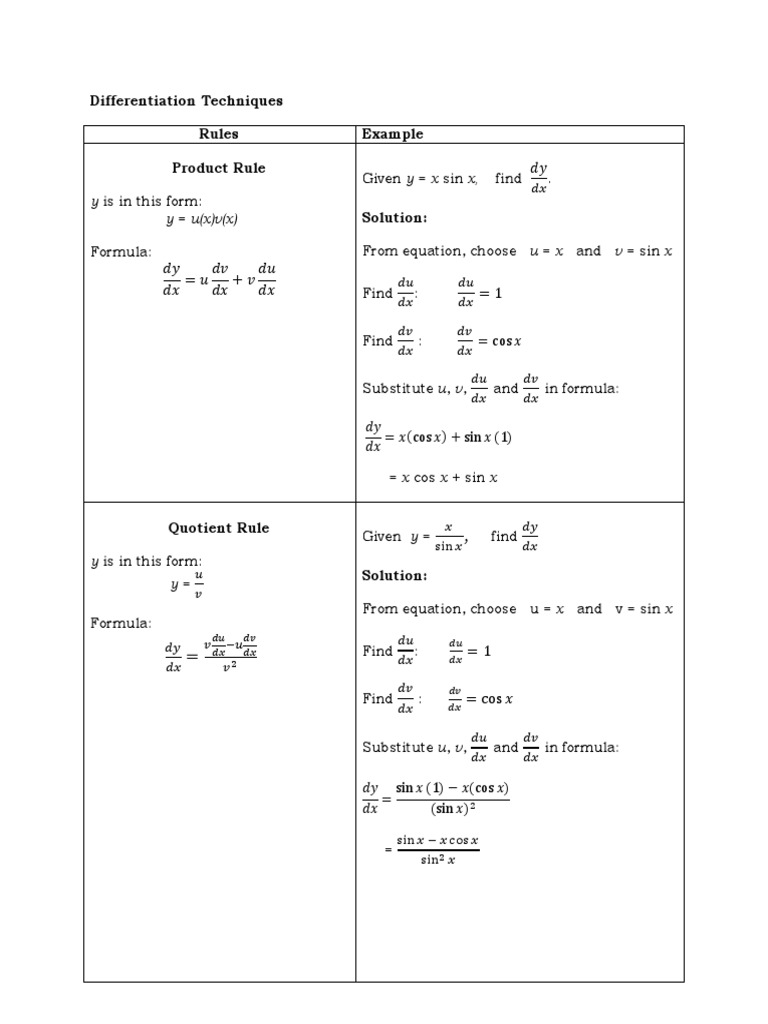 Differentiation Integration Techniques PDF | PDF | Trigonometric ...
