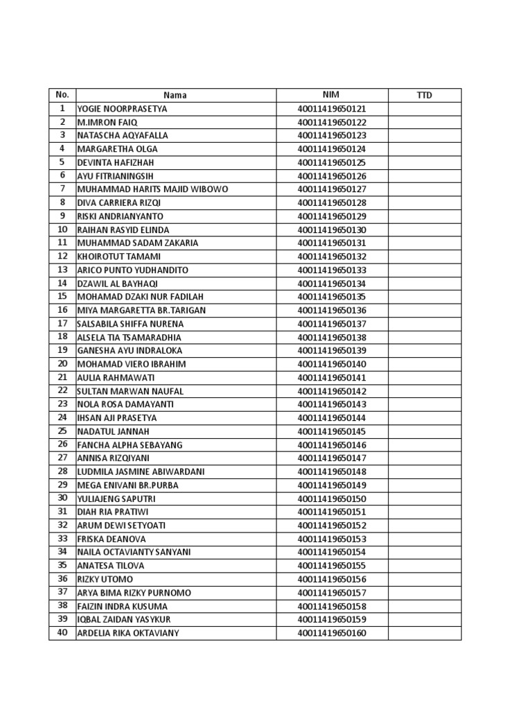 Student List With Names, Student ID Numbers, and Signatures | PDF