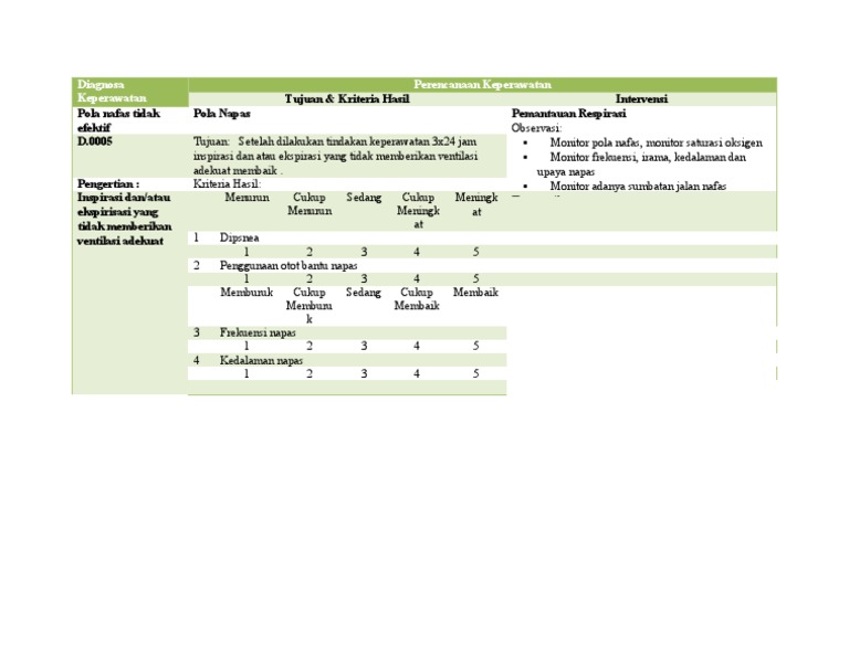 Sdki Slki Siki Pola Nafas Tidak Efektif Diagnosa Intervensi Luaran Pola ...