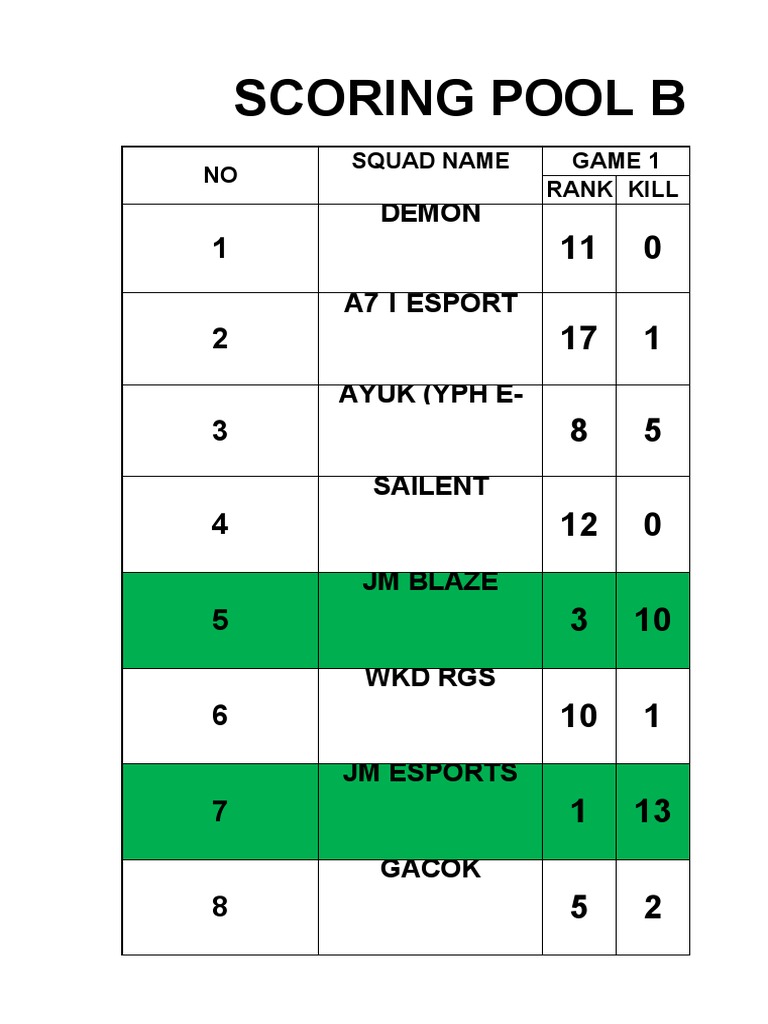 Final Scoring Pool B Hut Golkar Ke-56 Final | PDF