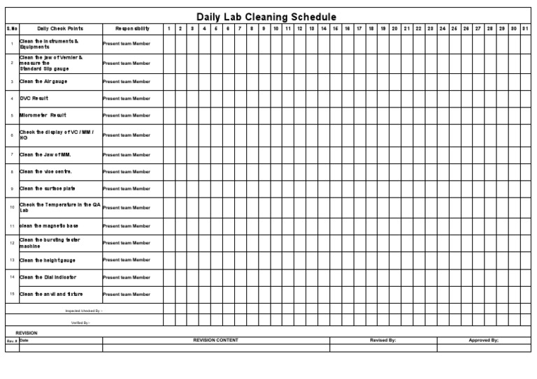 Lab Cleaning Checklist | PDF