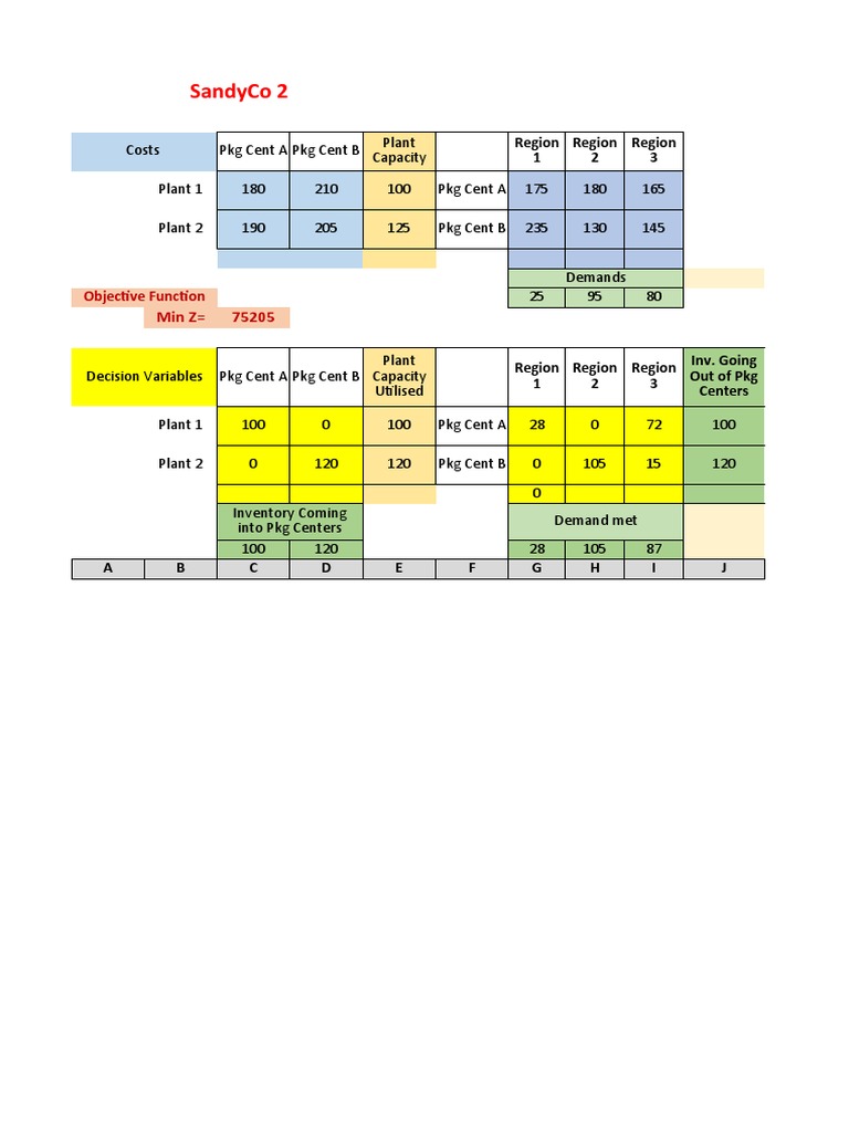 Sandy Co Problem (Solution) Supply Chain | PDF | Management Accounting ...