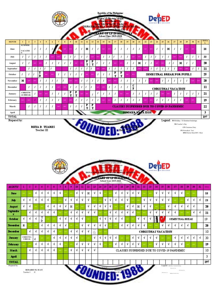 Summary ML ID | PDF | Learning