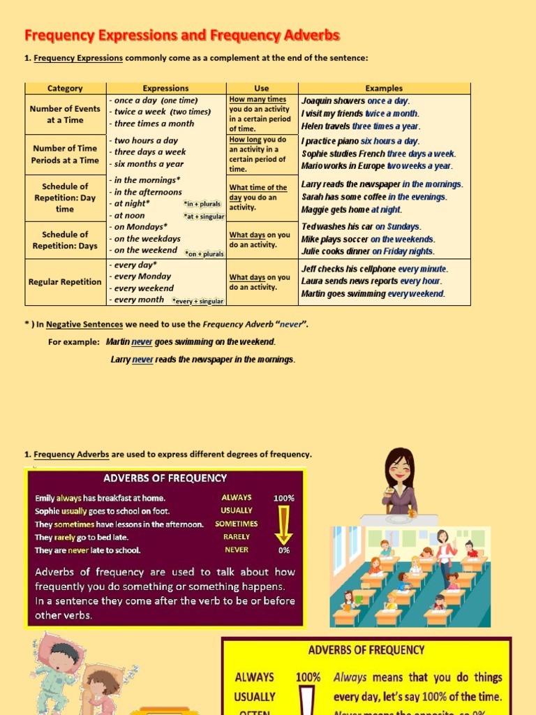 Frequency Expressions | PDF | Workweek And Weekend | Linguistics