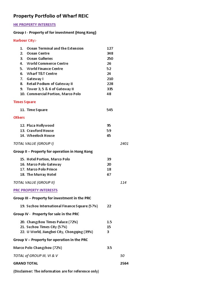 Property Portfolio of Wharf REIC | PDF
