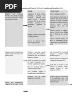 List of IFRS & IAS | PDF | International Financial Reporting Standards ...