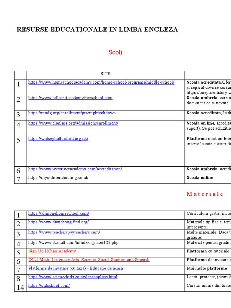 Resurse Educationale in Limba Engleza: Scoli | PDF