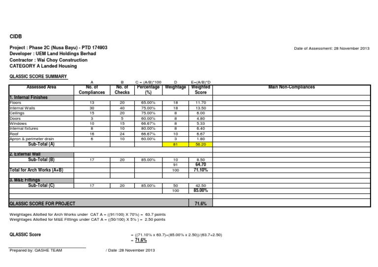 Project: Phase 2C (Nusa Bayu) - PTD 174903 Developer: UEM Land Holdings ...