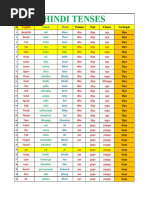 Basic Hindi Words Through Tamil | PDF