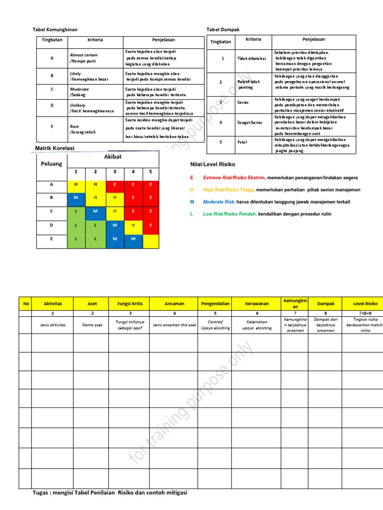 Form & Tabel Penilaian Manajemen Risiko Ver 1 PDF | PDF