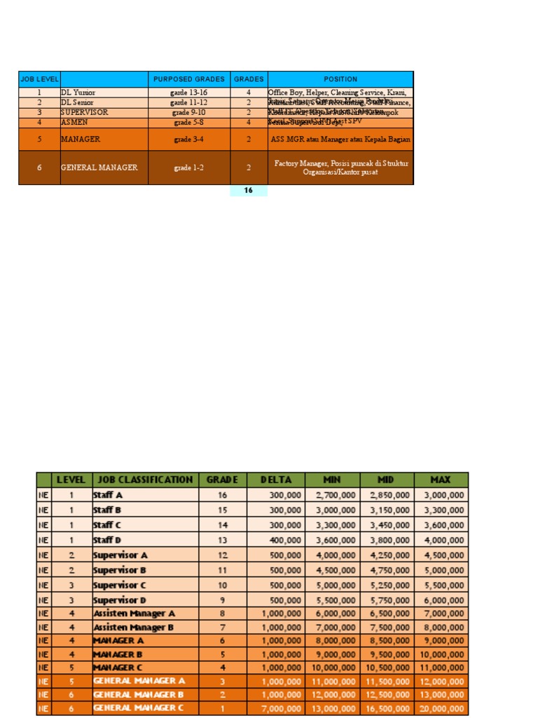 Struktur Skala Upah Grade System | PDF