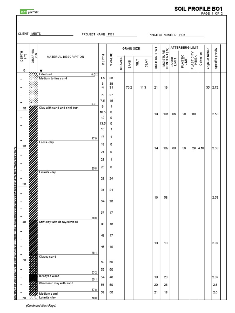 PTH (M) Liquid Limit: Client Mbits Project Name Po1 Project Number Po1 | PDF | Sedimentology ...