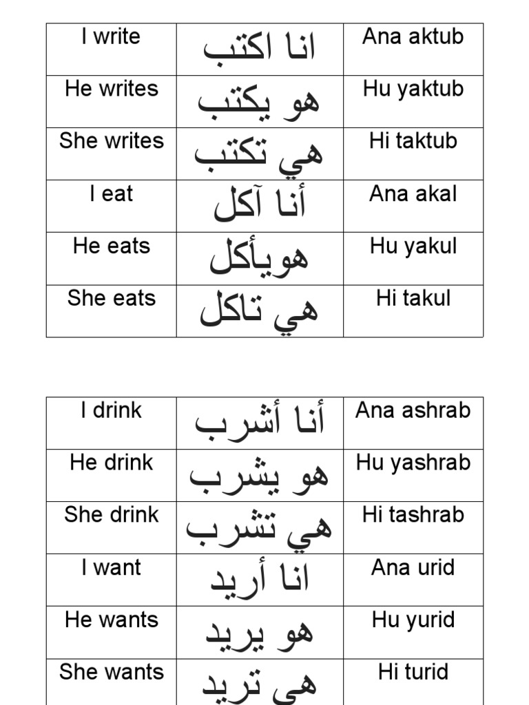 Pronoun Verb Arabic | PDF