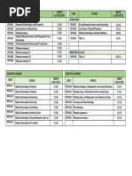 USP "L" Column Listing: Analytical Chromatography | PDF ...