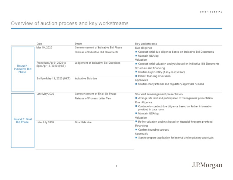 Task 2 - Process Letter Summary Model Answer v2 | PDF | Valuation (Finance) | Business