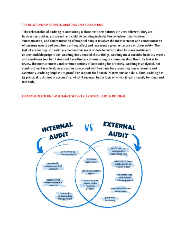 The Relationship Between Auditing and Accounting | PDF | Internal Audit ...