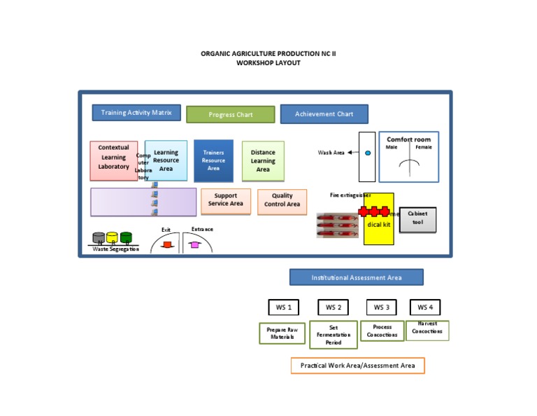 Organic Agriculture Workshop Layout Guide | PDF