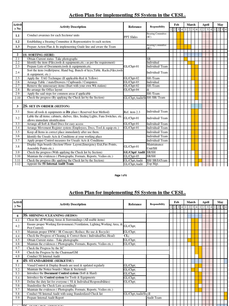 5S Action Plan 12-3-2020xlsx | PDF | Audit | Business