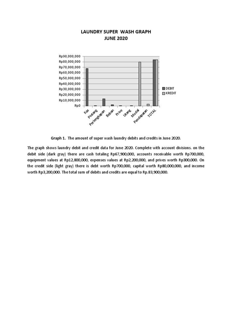Laundry Super Wash Graph | PDF