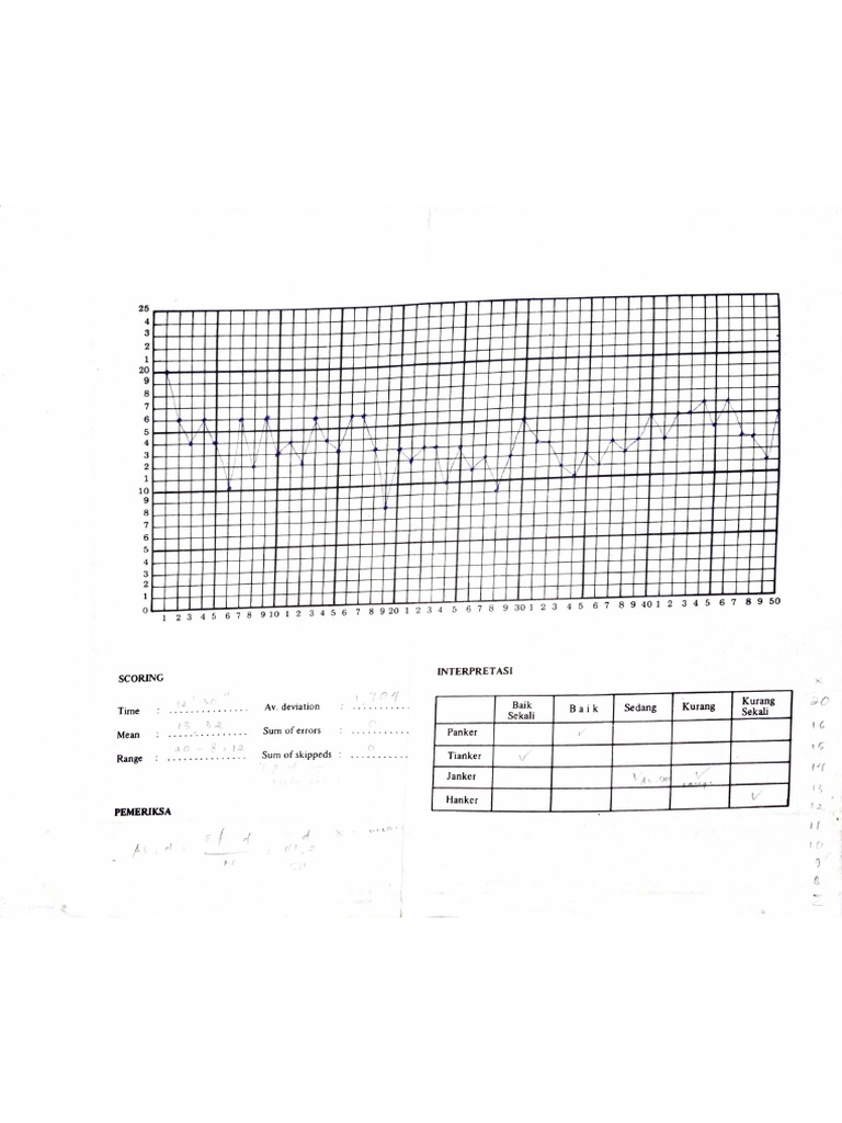 Skoring Tes Kraepelin | PDF