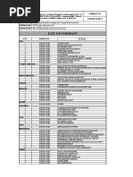 List of Ddpi'S, Beo'S & Rte Nodal Officers: Sl. No Designation Dist ...