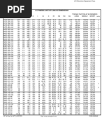 Weatherford Pumping Unit Ampscot | PDF | Bearing (Mechanical) | Gear