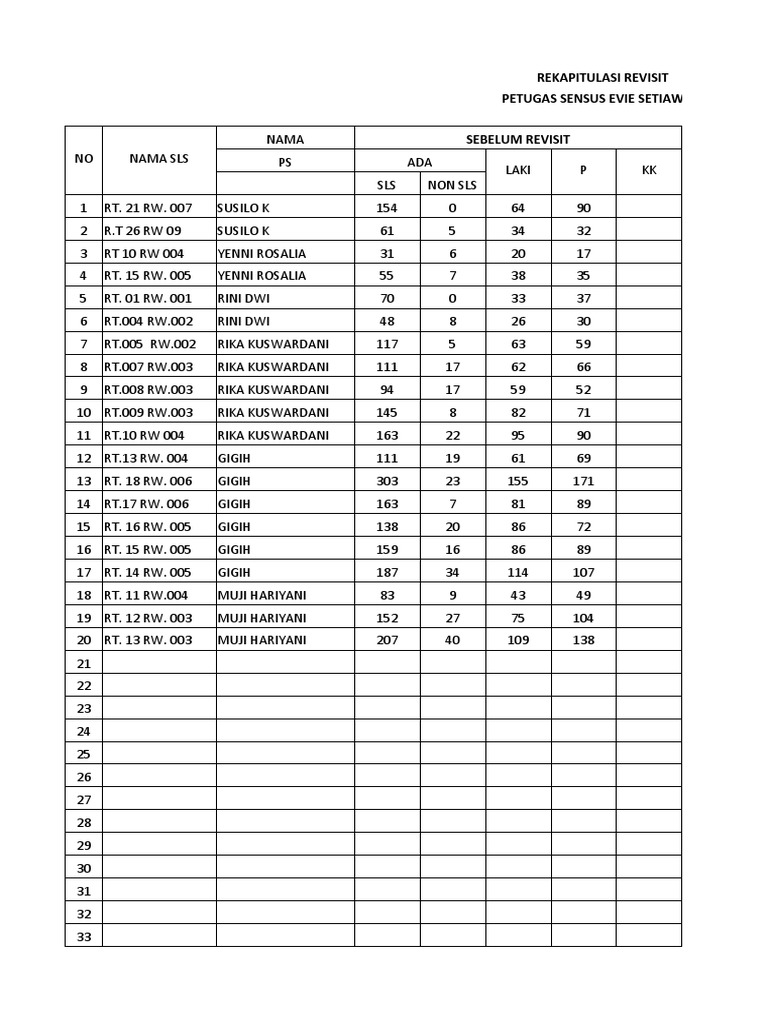 Rekap Revisit SP 2020