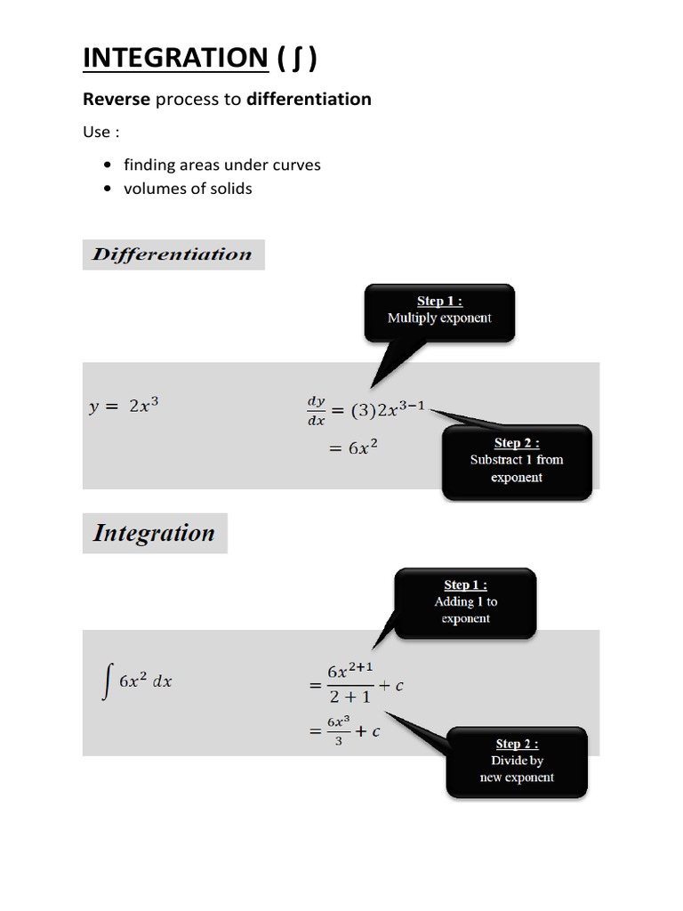 Integration (Ʃ) : Reverse Process To Differentiation | PDF ...