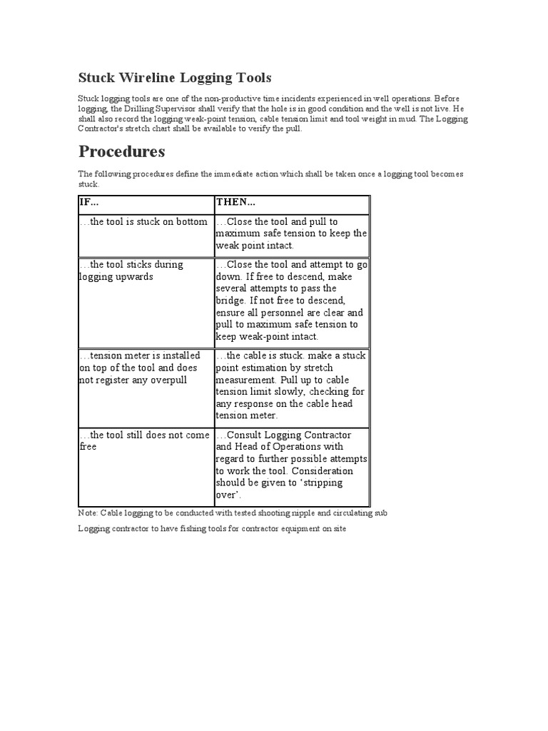 Procedures: Stuck Wireline Logging Tools | PDF