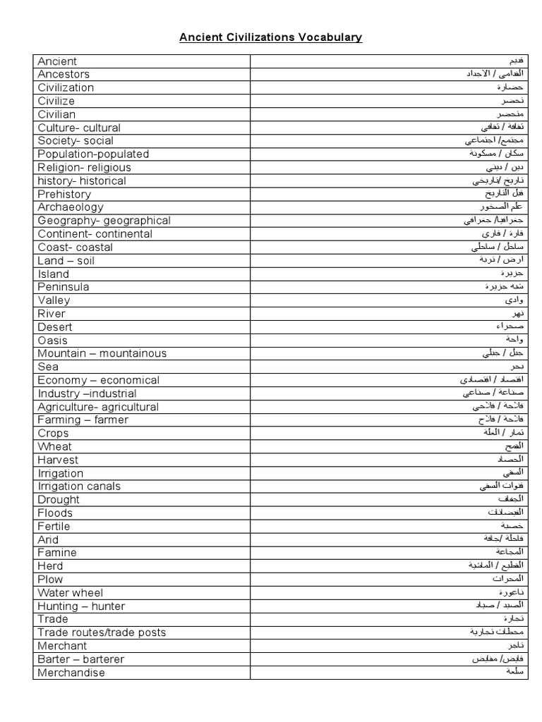 Ancient Civilization Vocabulary | PDF
