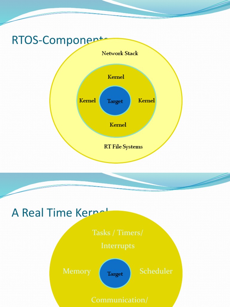 RTOS-Components: Network Stack | PDF | Scheduling (Computing) | Process (Computing)