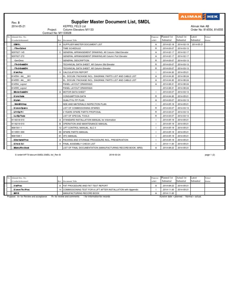 SMDL List - Rev B | PDF | Business