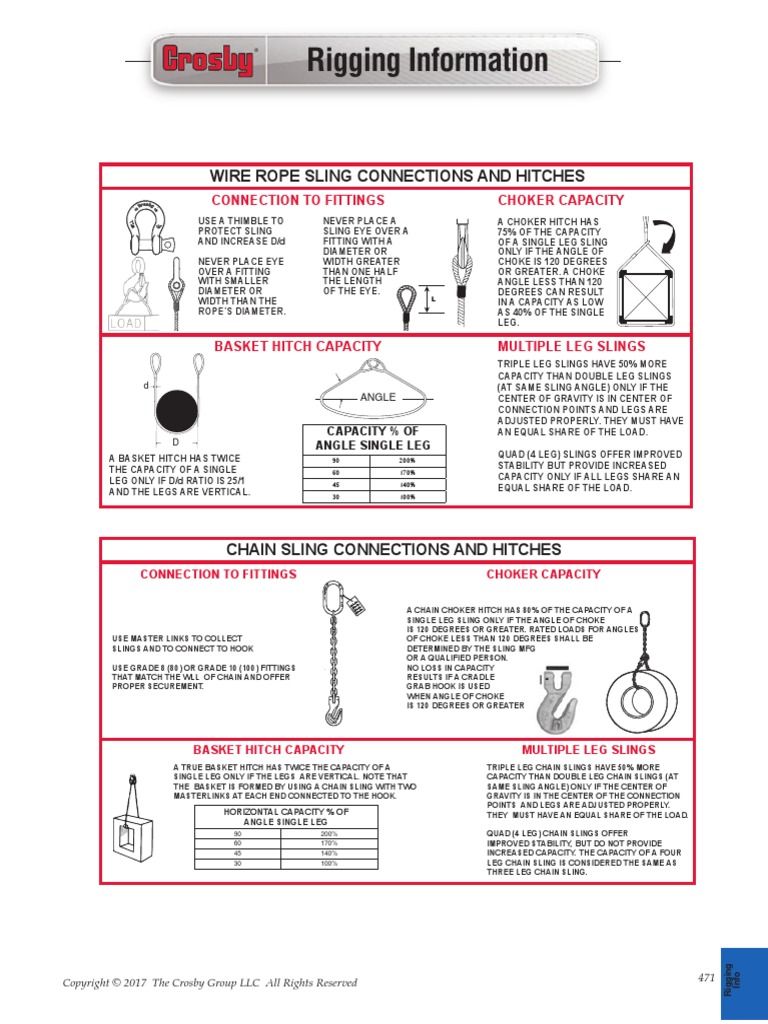 Rigging Information: Wire Rope Sling Connections and Hitches | PDF ...