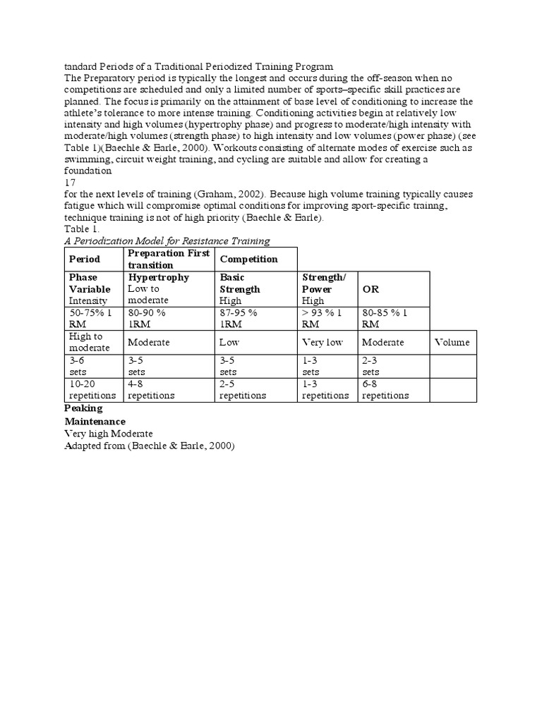 A Periodization Model For Resistance Training | PDF