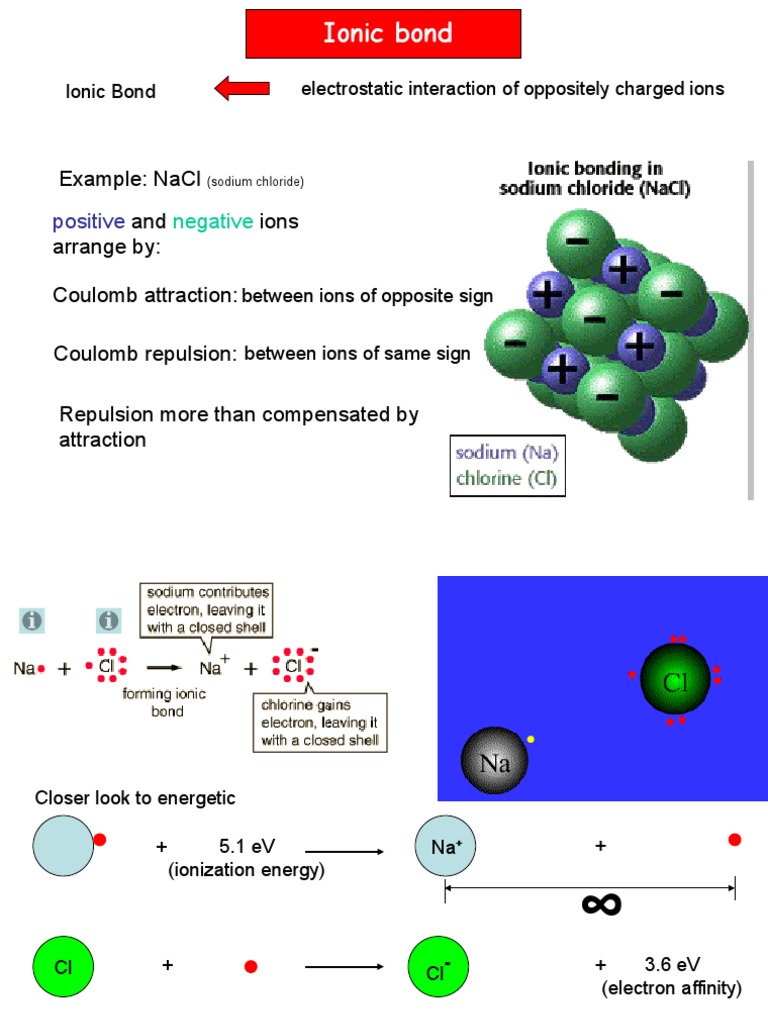 Unit4 - Ionic Bond | PDF | Ionic Bonding | Ion
