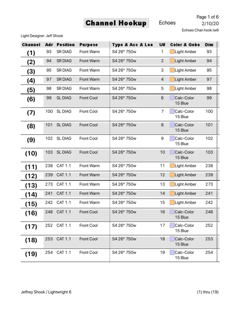 Focus Packet | PDF | Light | Lighting