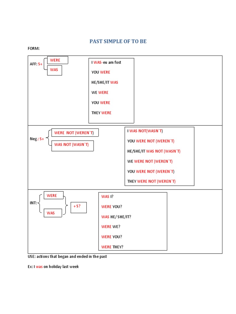 Past Simple of To Be: S+ Were WAS Was-Were WAS Were Were Were | PDF