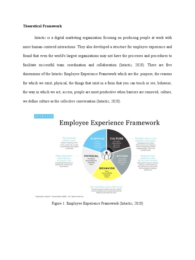 Theoretical Framework | PDF | Employment | Innovation
