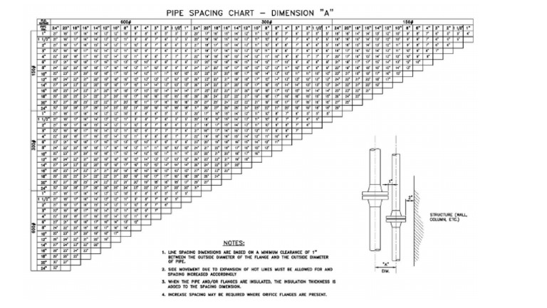 Piping Span Chart | PDF