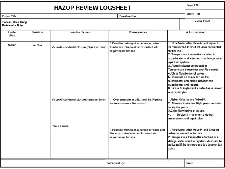 Hazop Review Logsheet Hazop Review Logsheet | PDF | Fire Sprinkler ...
