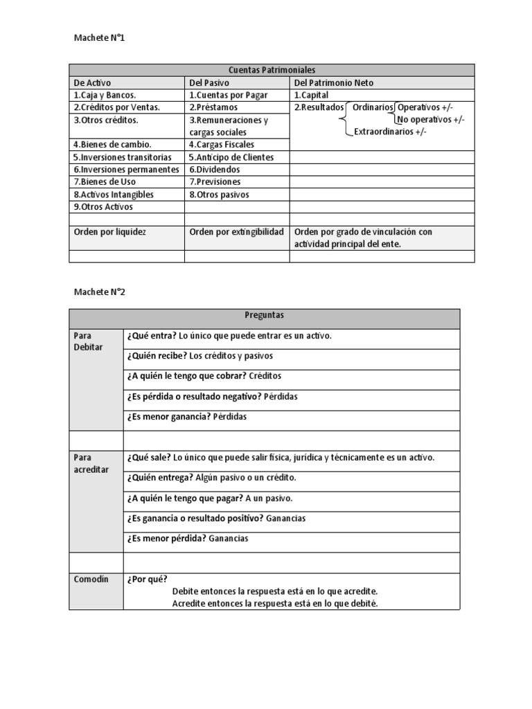 Sistemas Contables - Micro Apunte. OConnor | PDF