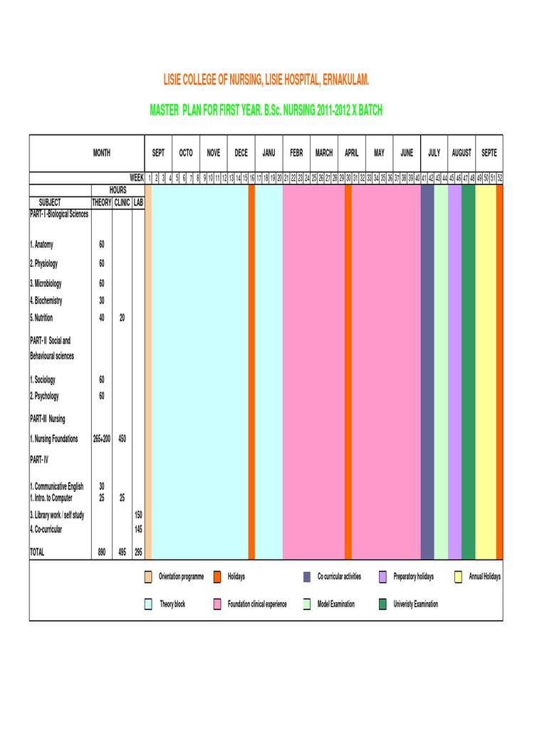 Rotation Planfirst Year B.SC Nursing Master Plan PDF | PDF